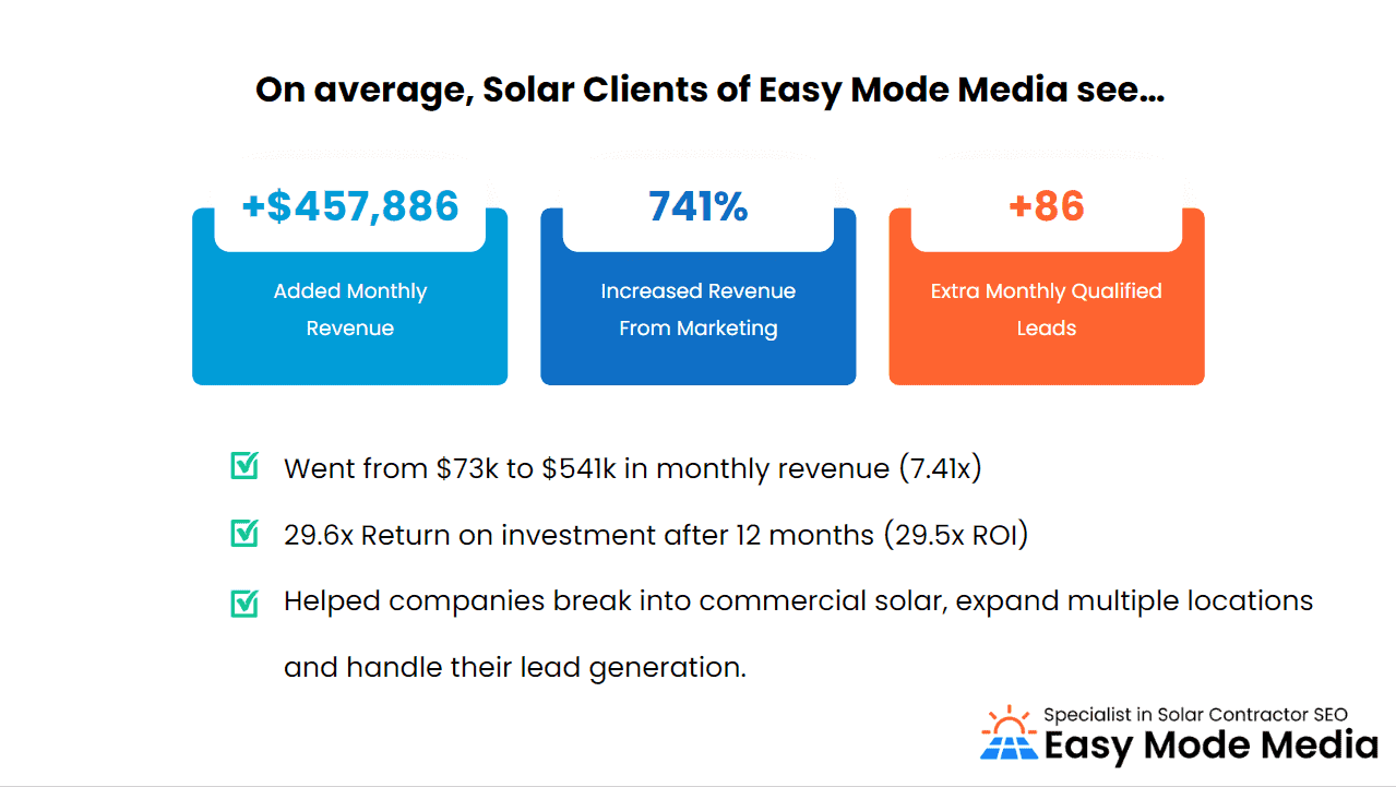What is a Solar Marketing Expert and how to choose the best - Easy Mode ...